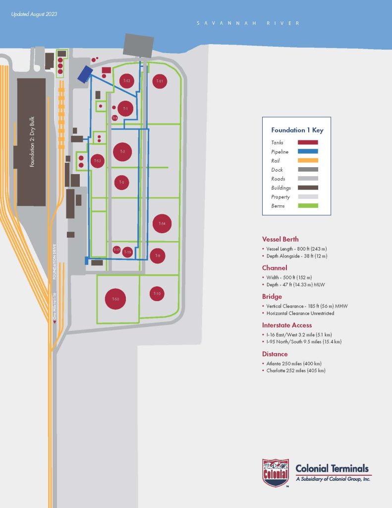 Foundation 1 - Colonial Terminals Inc.
