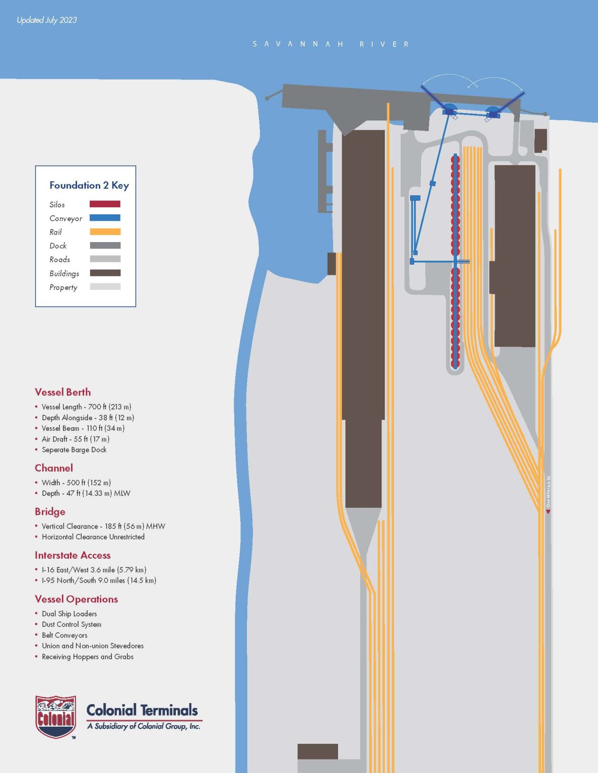 Foundation 2 - Colonial Terminals Inc.