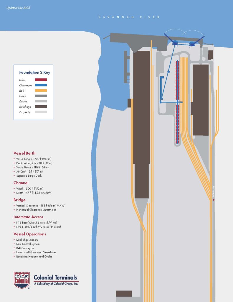 Foundation 2 - Colonial Terminals Inc.